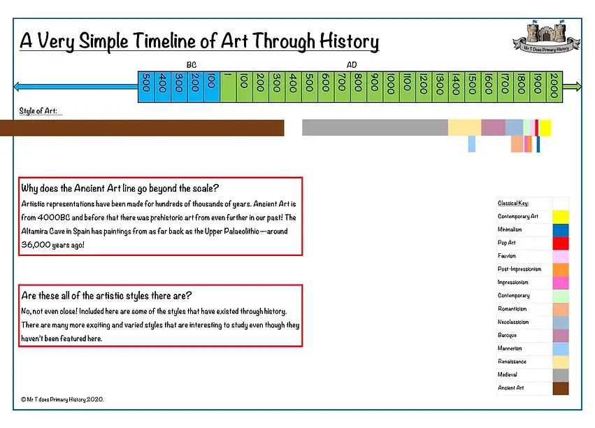 Art - Mr T Does History