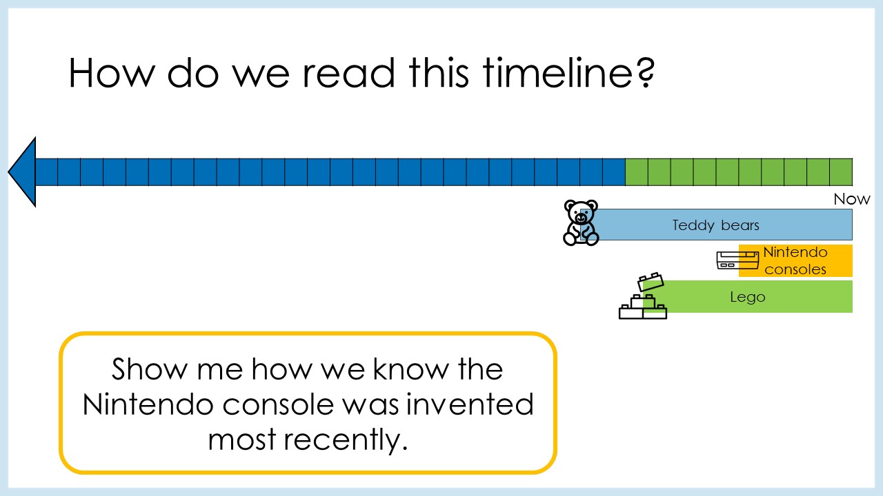 SEND and EAL children in your history lessons - Mr T Does History
