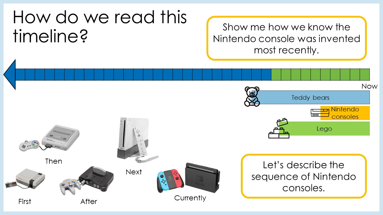 SEND and EAL children in your history lessons - Mr T Does History