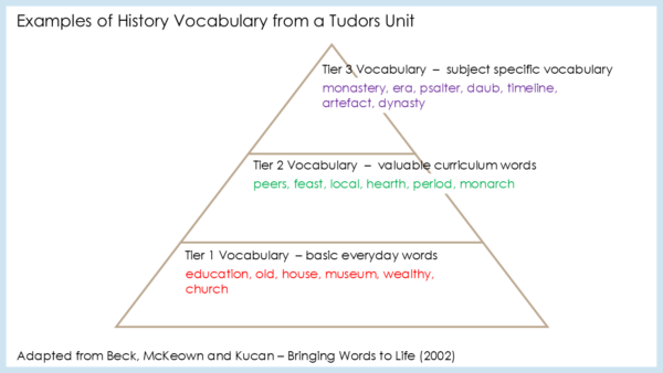Developing Vocabulary - Mr T Does History