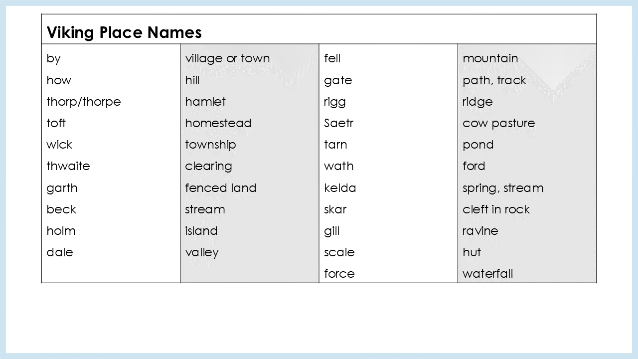 Developing Vocabulary - Mr T Does History