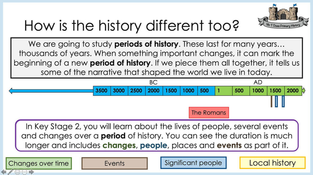 Chronological Narrative PPTs - Mr T Does History