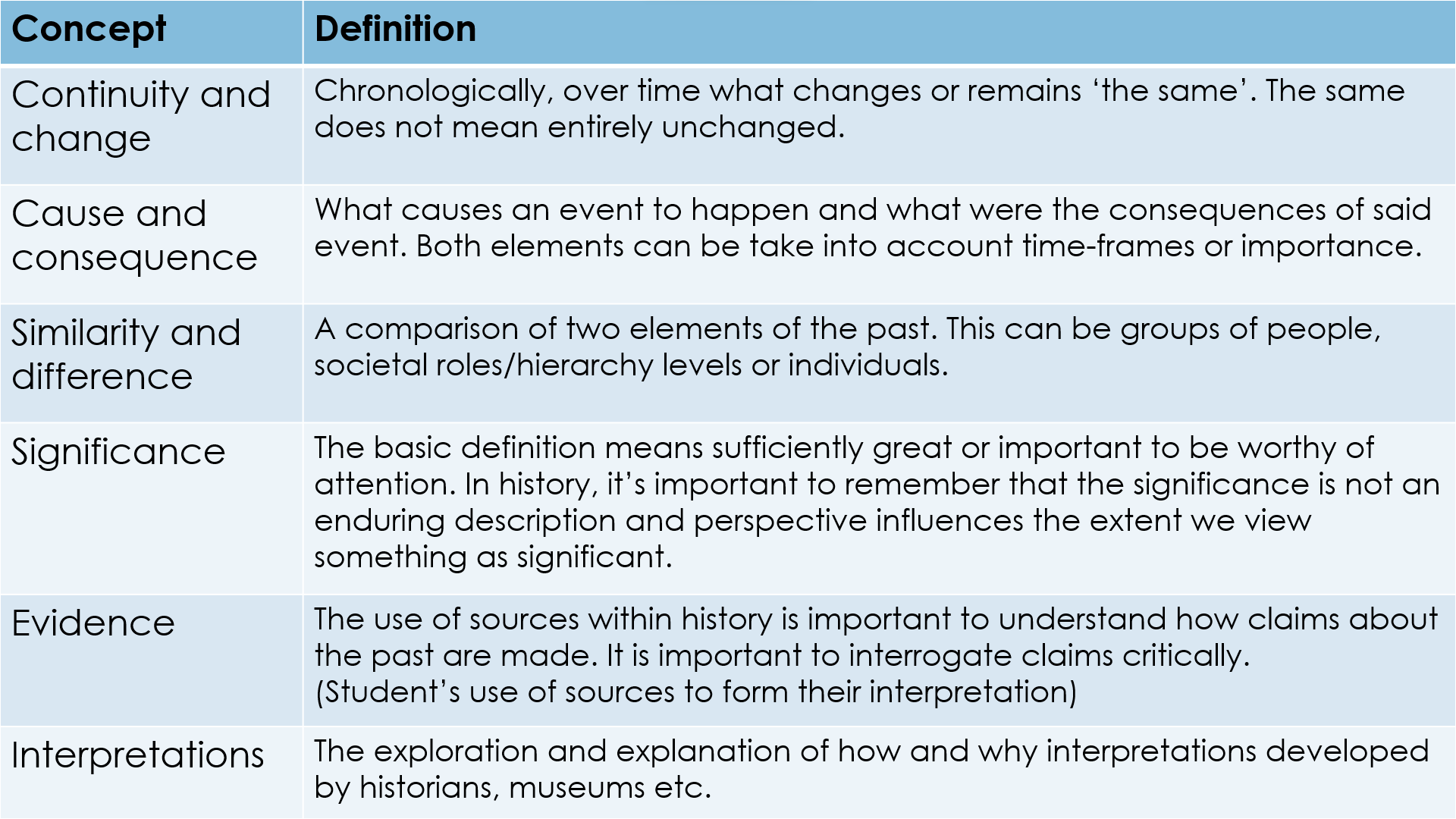 The Historical Discipline Archives - Mr T Does History